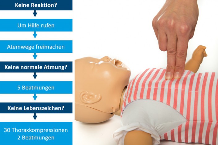 Wiederbelebung Säugling/Baby - Von Kinderärzten erklärt!