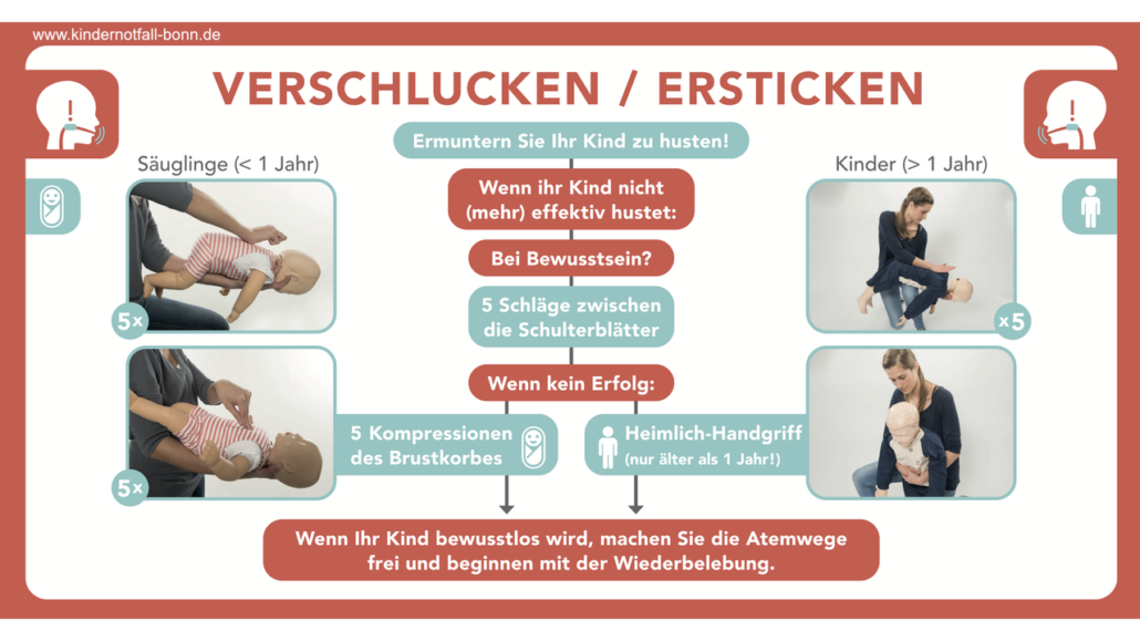 verschlucken-ersticken-kind_2021-1 | Kindernotfall Bonn - Erste Hilfe ...