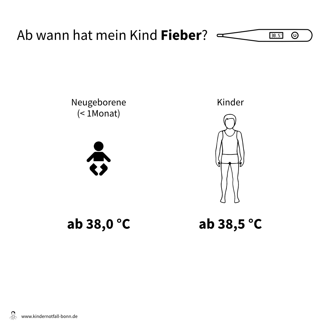 Fieber Fieberkrampf Bei Kindern Was Ist Zu Tun 